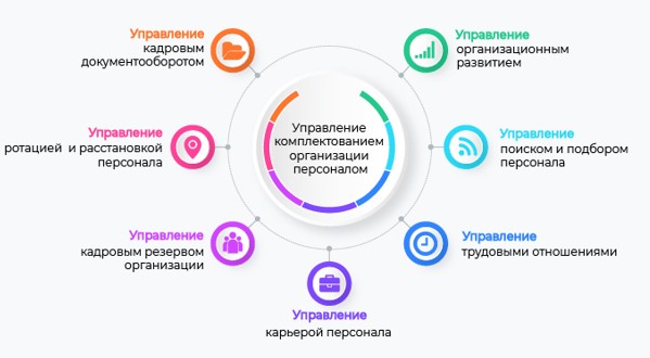 Ставим на HR-Zero и выигрываем
