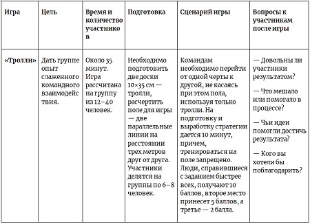 Новогодние конкурсы для корпоратива прикольные в офисе и онлайн